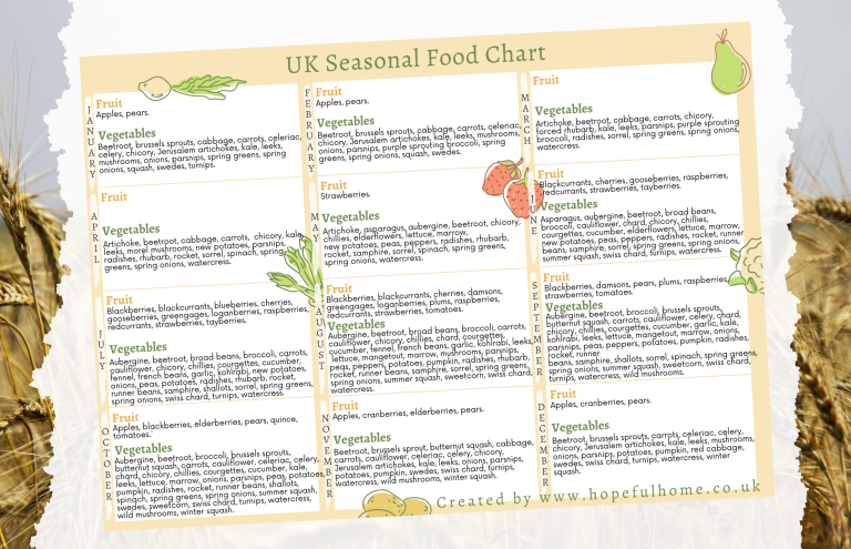 A Free UK Seasonal Food Chart Printable - a Hopeful Home